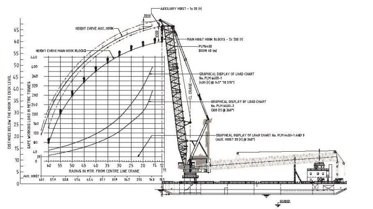 Barges (all types) - Van Loon Maritime Services B.V.