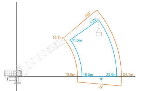 Motion Compensated Gangway - VL Maritime Services (Pty) Ltd