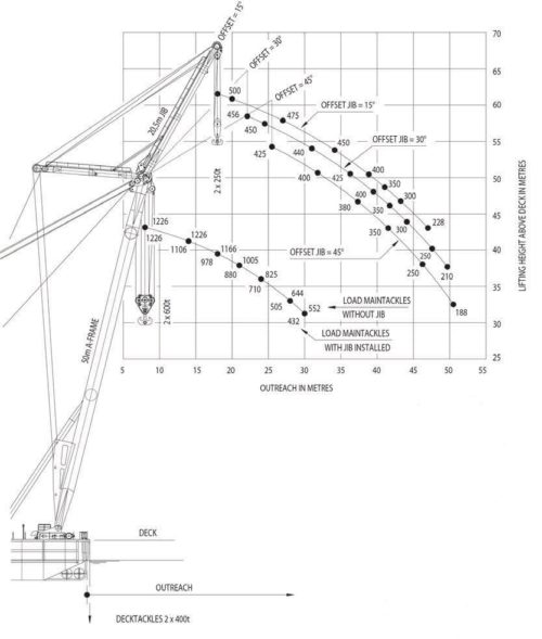 Offshore Vessels - Van Loon Maritime Services B.V.