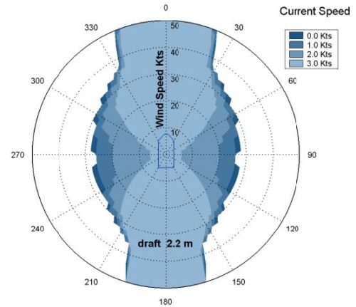 48 pax DP-2 FiFi-1 Fast Crew Supply Vessel (FSIV) - VL Maritime ...