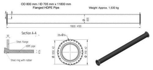 HDPE Pipe - VL Maritime Services (Pty) Ltd