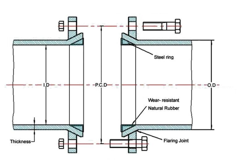 Flanged HDPE pipe (DN350) - VL Maritime Services (Pty) Ltd