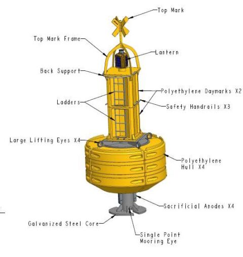 IALA marking buoys (20 PC) - VL Maritime Services (Pty) Ltd